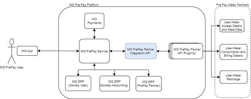 MyGate Utility Prepay APIs